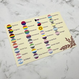 Pride Flag Identification Art Print - Etsy Australia