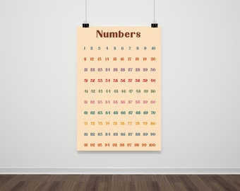 Red Apple Numbers 1-100 - Etsy