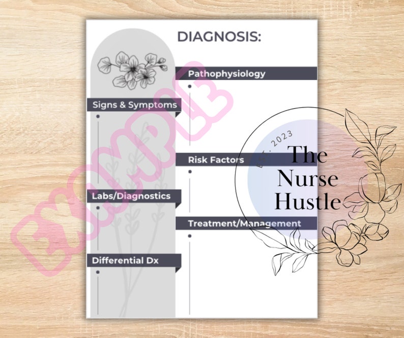 Np/pa/med Student Diagnosis Study Guide Template *CANVA Template* Digital Download* - Etsy