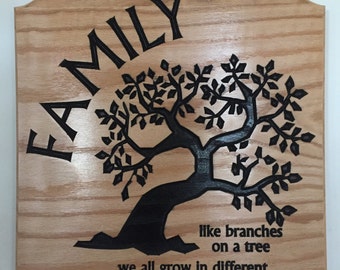 Family Roots Poem | Etsy