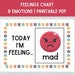 Feelings Chart - Today I'm Feeling - Learning Emotions - Homeschool ...