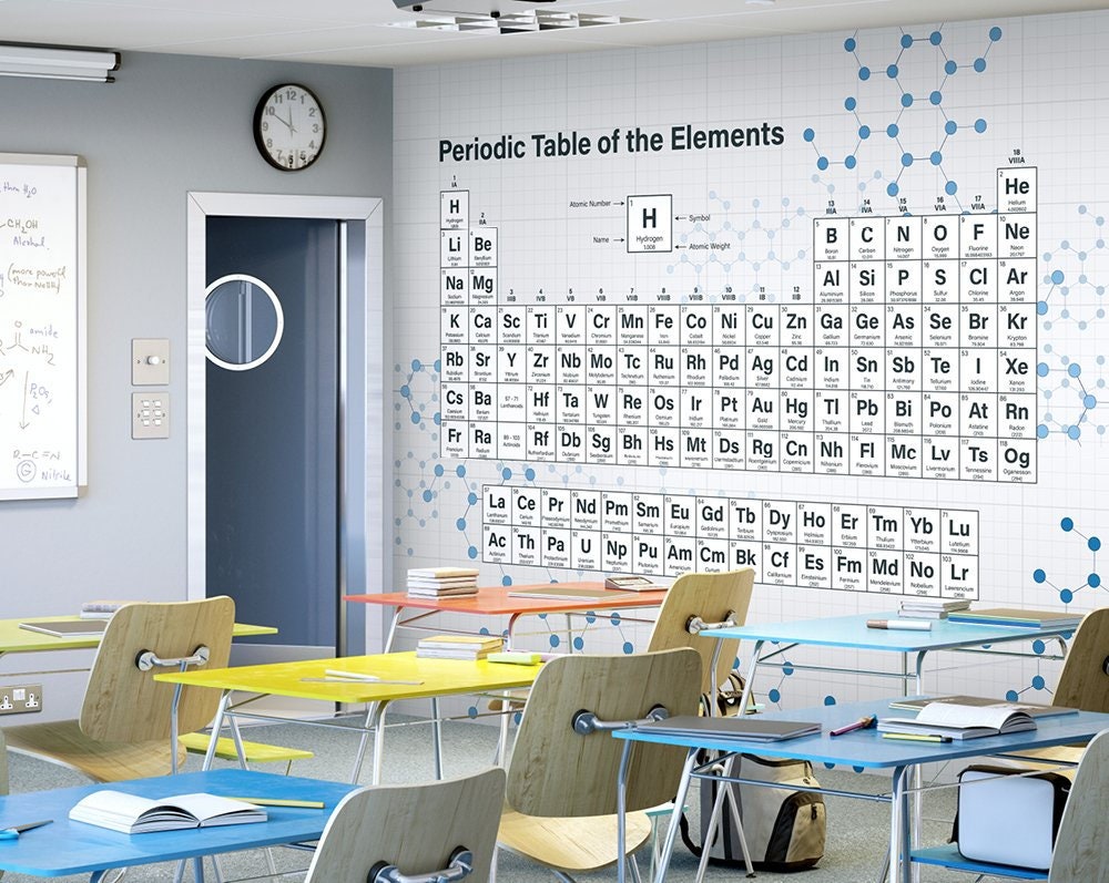 Periodic Table Wall Mural, Chemical Elements, Chemistry Educational ...