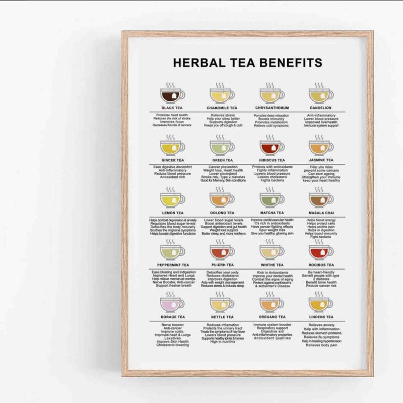 Tea Chart - Etsy UK