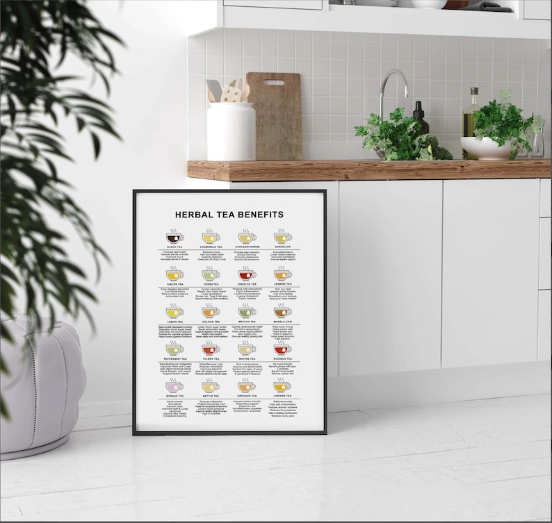 Herbal Tea Guide Print, Herbal Tea Health Benefits, Tea Wall Art ...