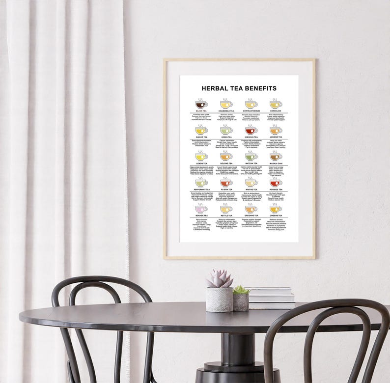 Herbal Tea Guide Print, Herbal Tea Health Benefits, Tea Wall Art ...