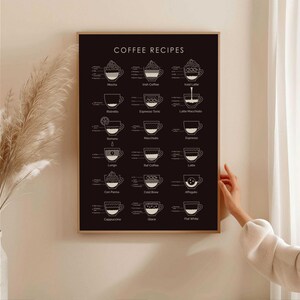 Coffee Guide Poster, Cafe Wall Art, Illustrated Art Print, Types of ...