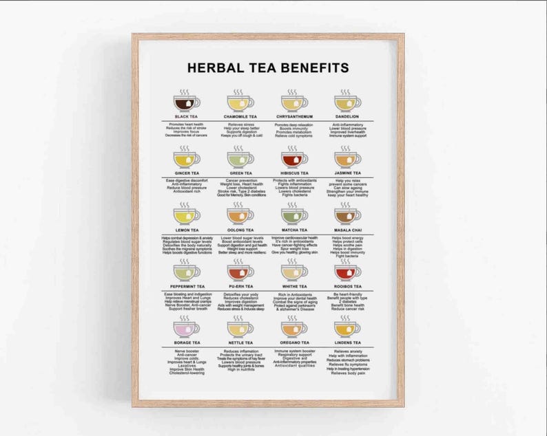 Herbal Tea Guide Print, Herbal Tea Health Benefits, Tea Wall Art ...