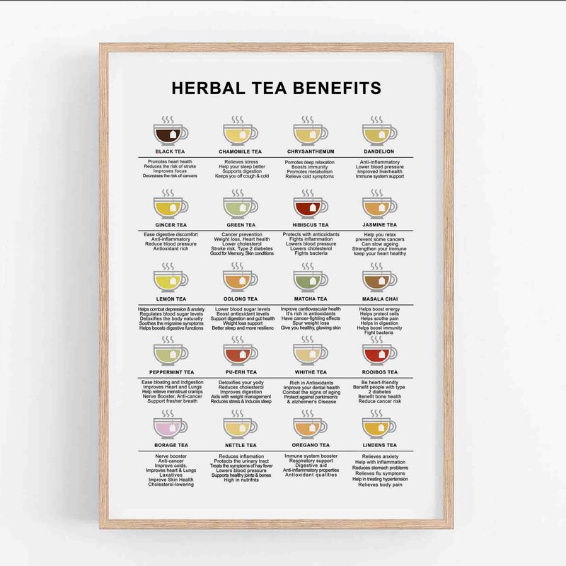 Tea Poster - Etsy