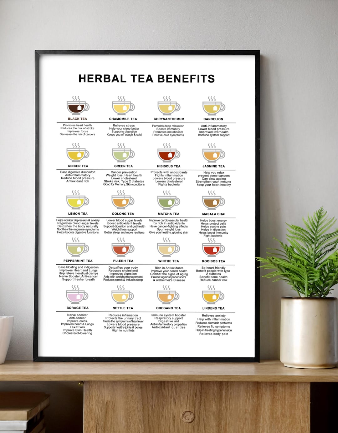 Herbal Tea Guide Print, Herbal Tea Health Benefits, Tea Wall Art ...