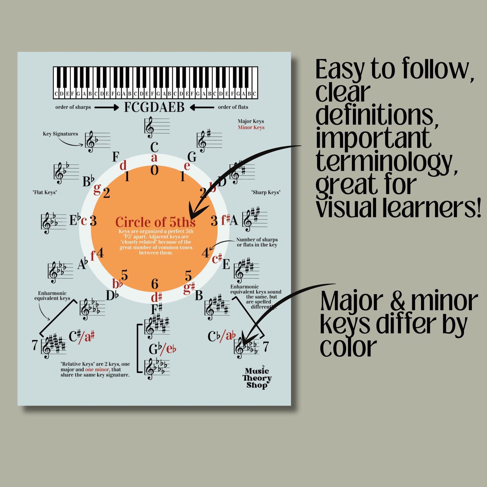 8 MUSIC THEORY, Circle of 5ths, 3 Worksheets, Major & Minor Key ...