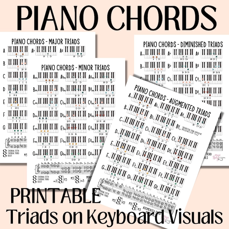 Music Theory Poster - Etsy