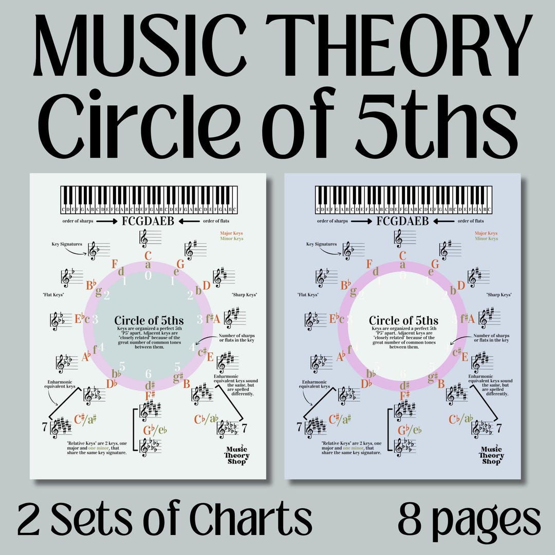 8 MUSIC THEORY, Circle of 5ths, 3 Worksheets, Major & Minor Key ...