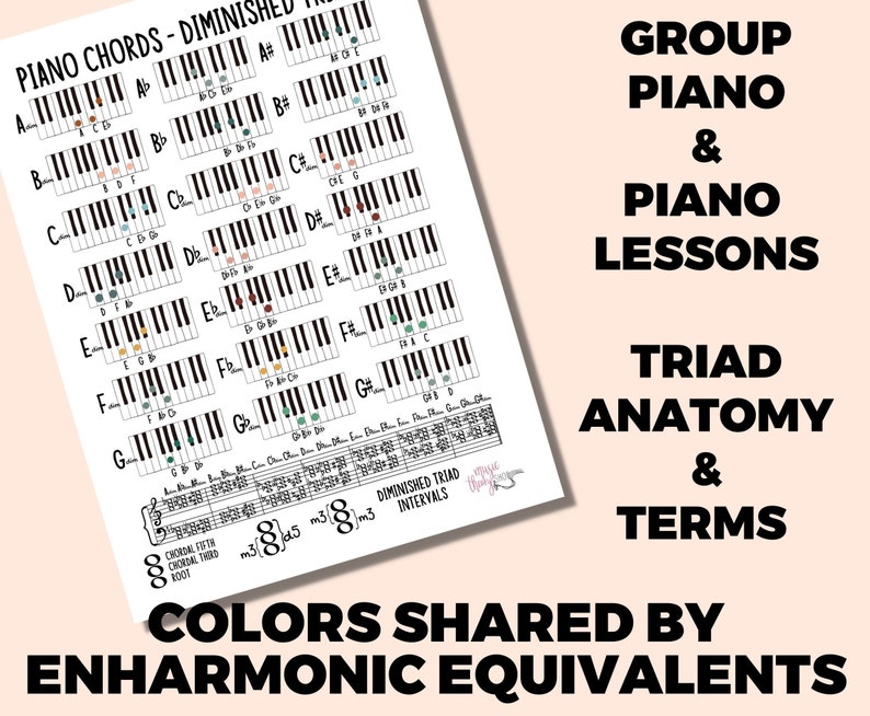 Piano Chords PRINTABLE Study Sheets, ALL Triads, Music Lessons, Music ...