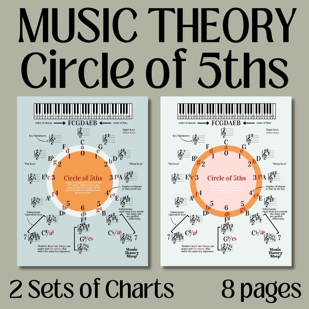 8 MUSIC THEORY, Circle of 5ths, 3 Worksheets, Major & Minor Key ...