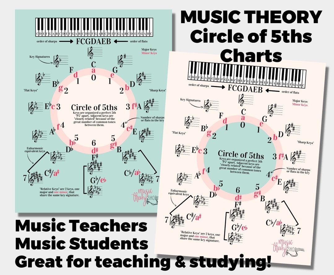 TEORIA MUSICAL, Círculo de 5ªs, Planilhas, Assinaturas de tons maiores ...