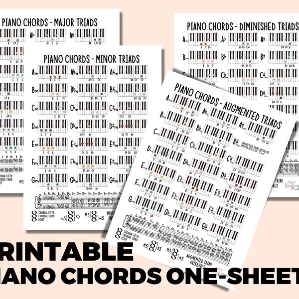 Piano Music Theory Posters - Etsy