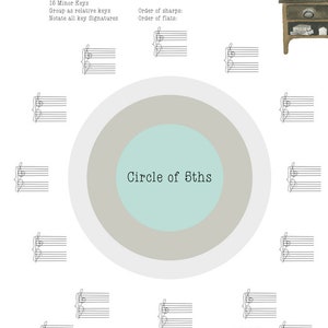 MUSIC THEORY, Circle of 5ths Exercise, Major and Minor Keys Tracker ...