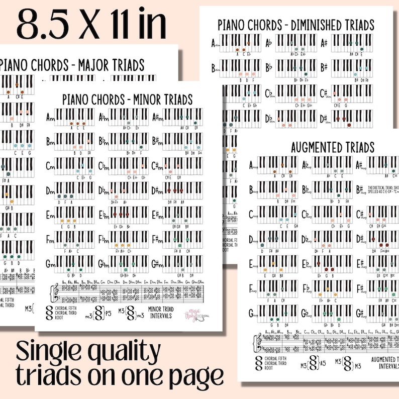 4 Piano Chords PRINTABLE Study Sheets, ALL Triads, Music Lessons, Music ...