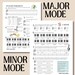 Music Theory Worksheets | 30 Weeks of Assignments, Scales, Key ...