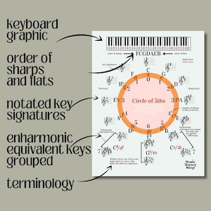 8 MUSIC THEORY, Circle of 5ths, 3 Worksheets, Major & Minor Key ...