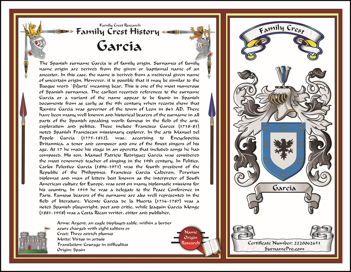 Surname Origin & Family Crest History (digital Download) - Etsy