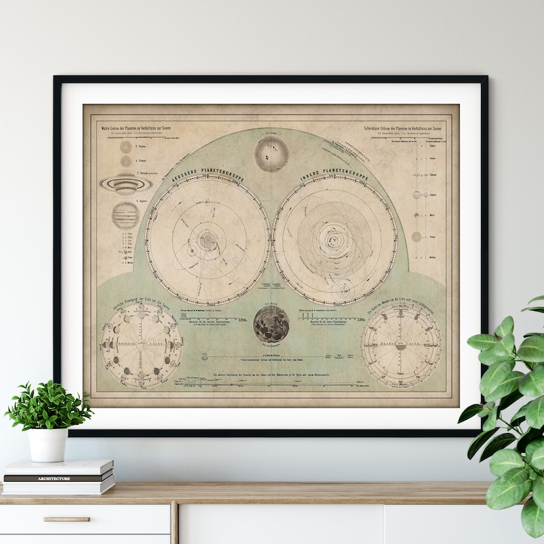 1872 Solar System Print: Vintage Astronomy Art Showing Planets in ...