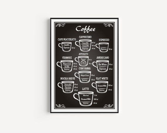 Coffee Print Wall Art Kitchen Print Kitchen Art Coffee | Etsy