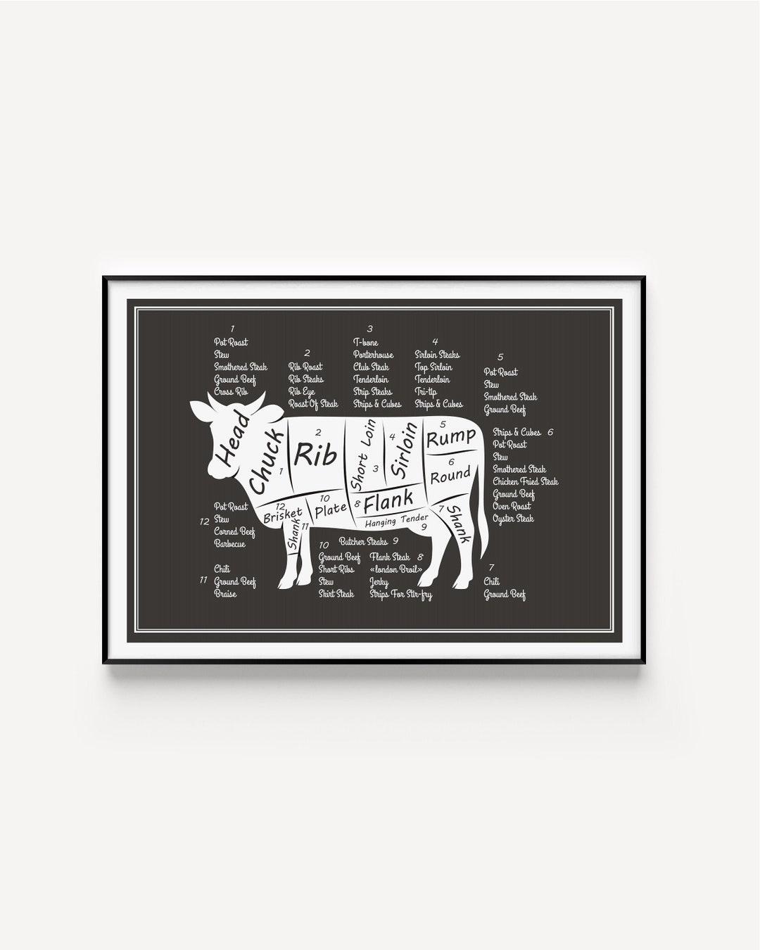 Butcher Print, Kitchen Print, Wall Art, Butcher Diagram, Prints ...