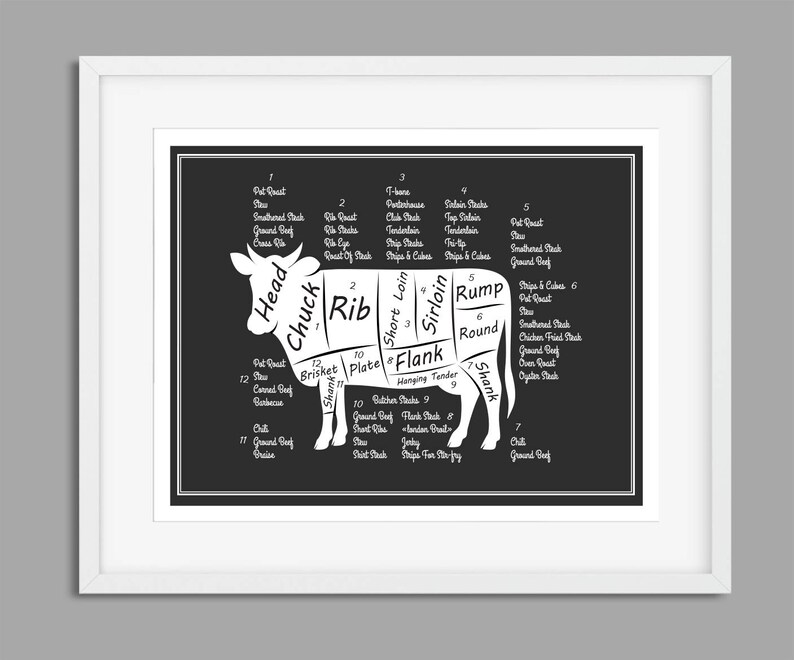 Butcher Print Kitchen Print Wall Art Butcher Diagram | Etsy