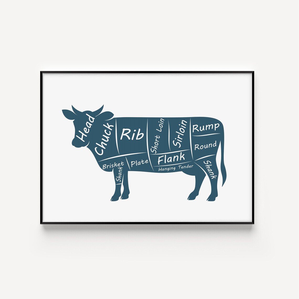 Butcher Prints, Kitchen Wall Art, Butcher Art, Kitchen Prints, Gift for ...