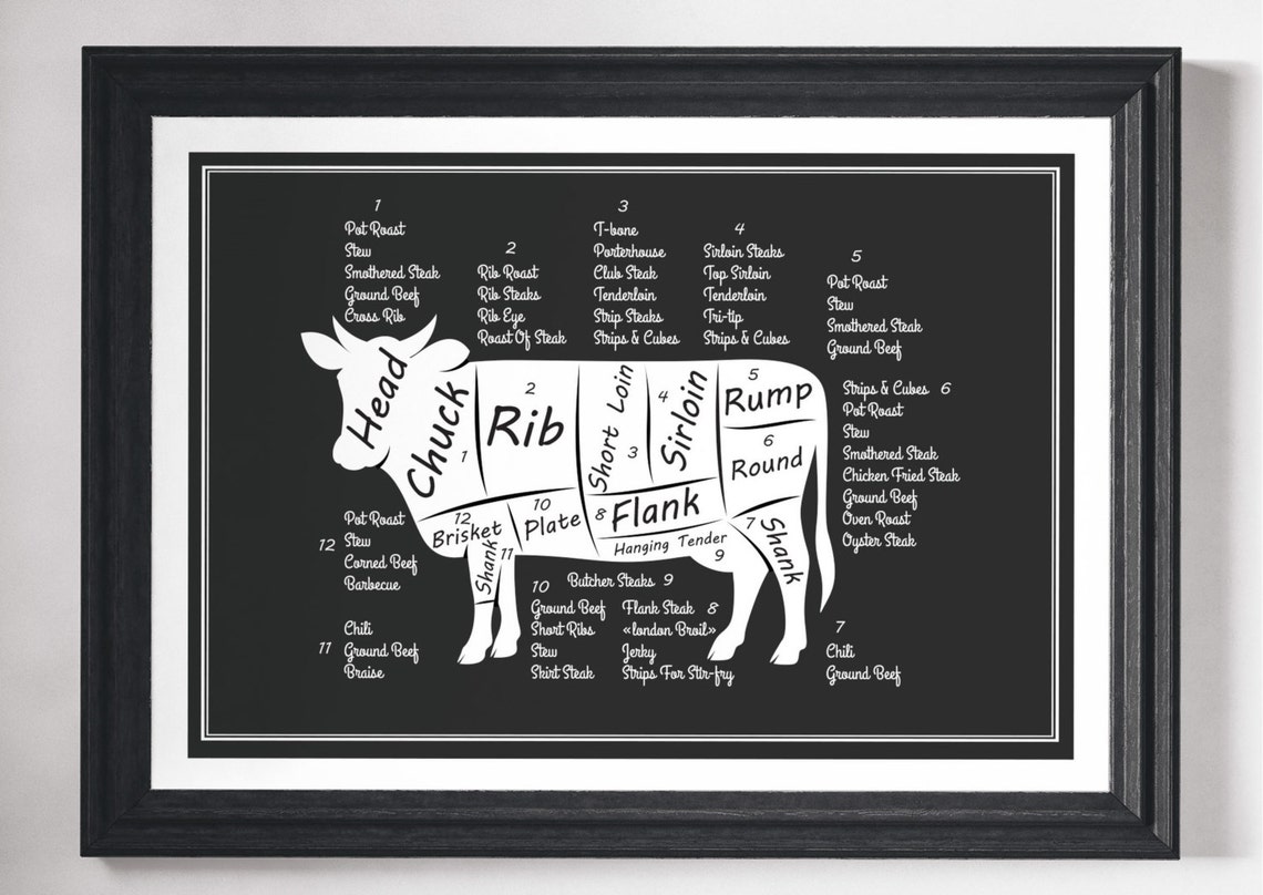 Butcher Print Kitchen Print Wall Art Butcher Diagram | Etsy