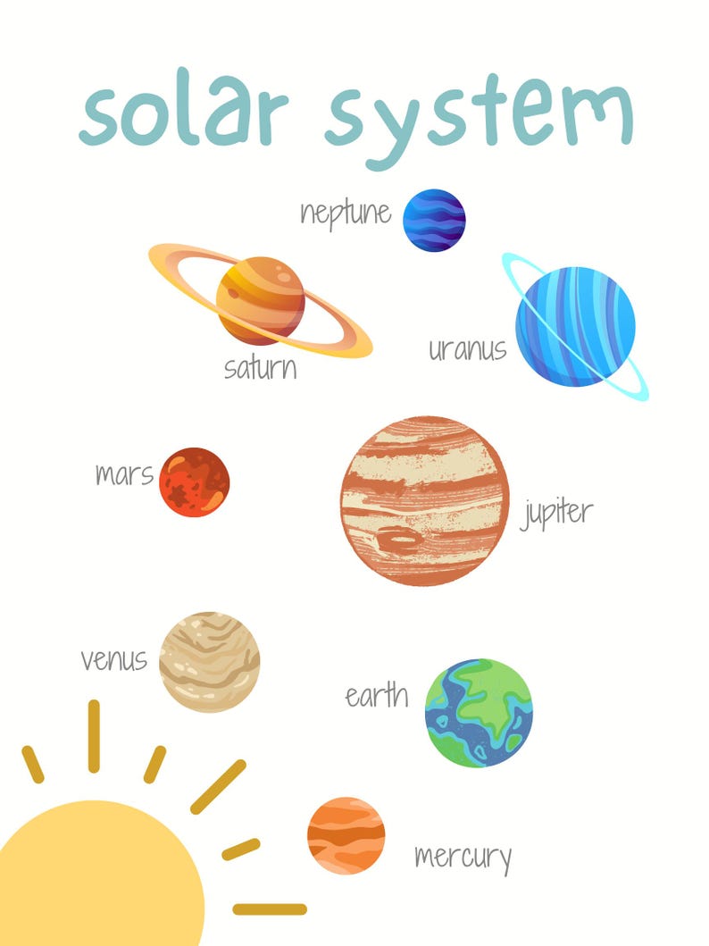 Set of Educational Posters for Kids Canva Template (includes 11 Posters ...