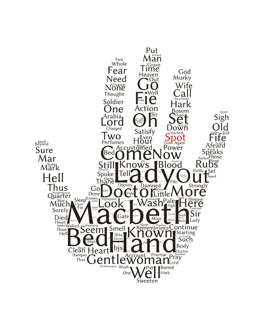 Shakespeare's Lady Macbeth Hand With Red 'spot' Signed Original Art ...