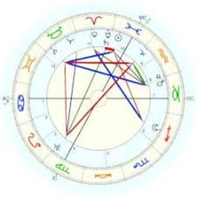 Astrology Divination Get to Know Your Birth Chart - Etsy