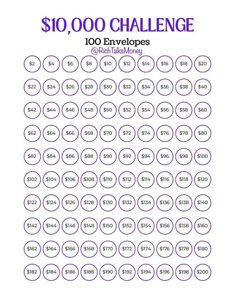 10,000 Money Saving Challenge Printable . Tracker - Etsy