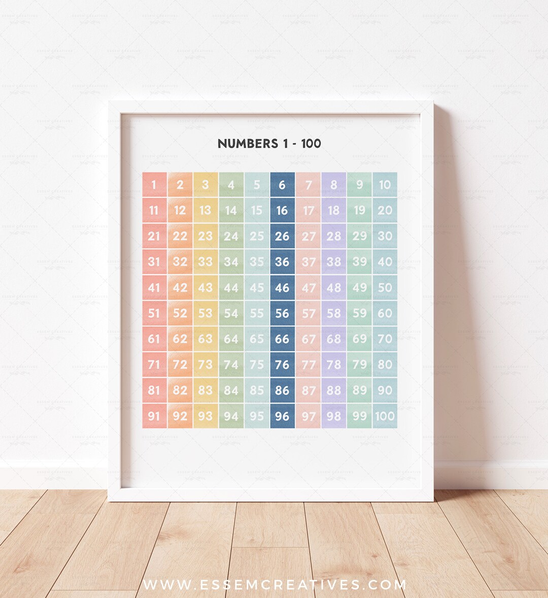 1 - 100 Numbers Poster for Kids, Educational Print Homeschool Decor ...