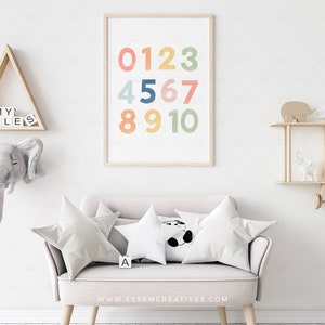 Numbers Poster for Kids, 0-10 Printable for Preschool Classroom ...