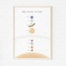 Solar System Poster, Boho Planets Space Celestial Print, PRINTABLE Wall ...