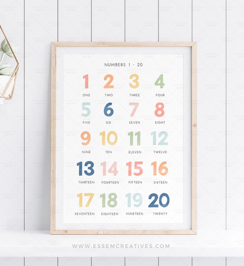 1 - 20 Numbers Poster for Kids, Educational Print Homeschool Decor ...