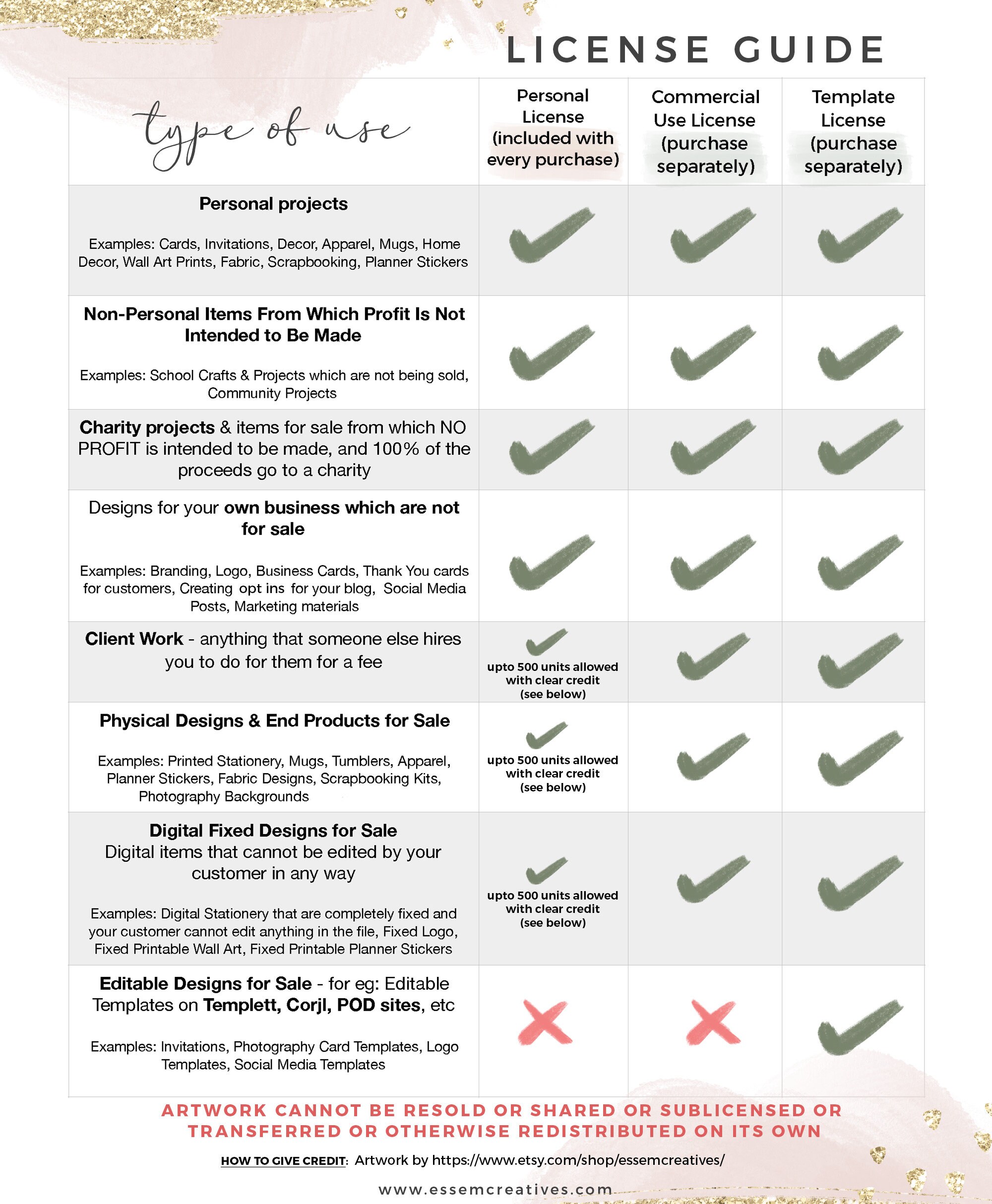 Green Watercolor Clipart Texture Shape Splash Olive Dark - Etsy