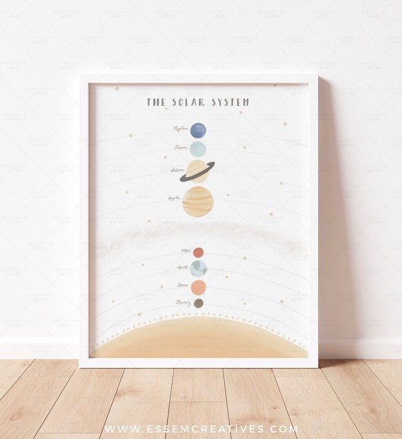 Solar System Poster Boho Planets Space Celestial Print - Etsy