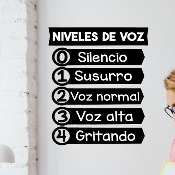 Spanish Classroom Wall Decal - Etsy