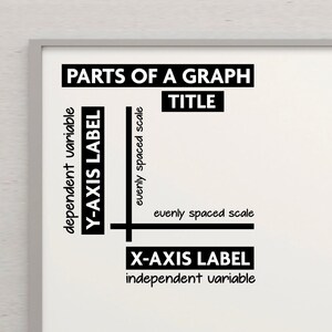 Parts of a Graph Vinyl Wall Decal School Classroom Teacher Decal ...