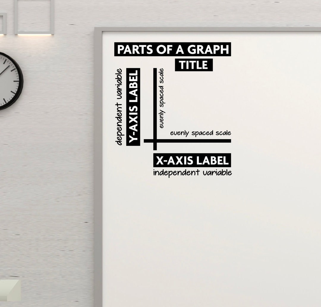 Parts of a Graph Vinyl Wall Decal School Classroom Teacher Decal ...