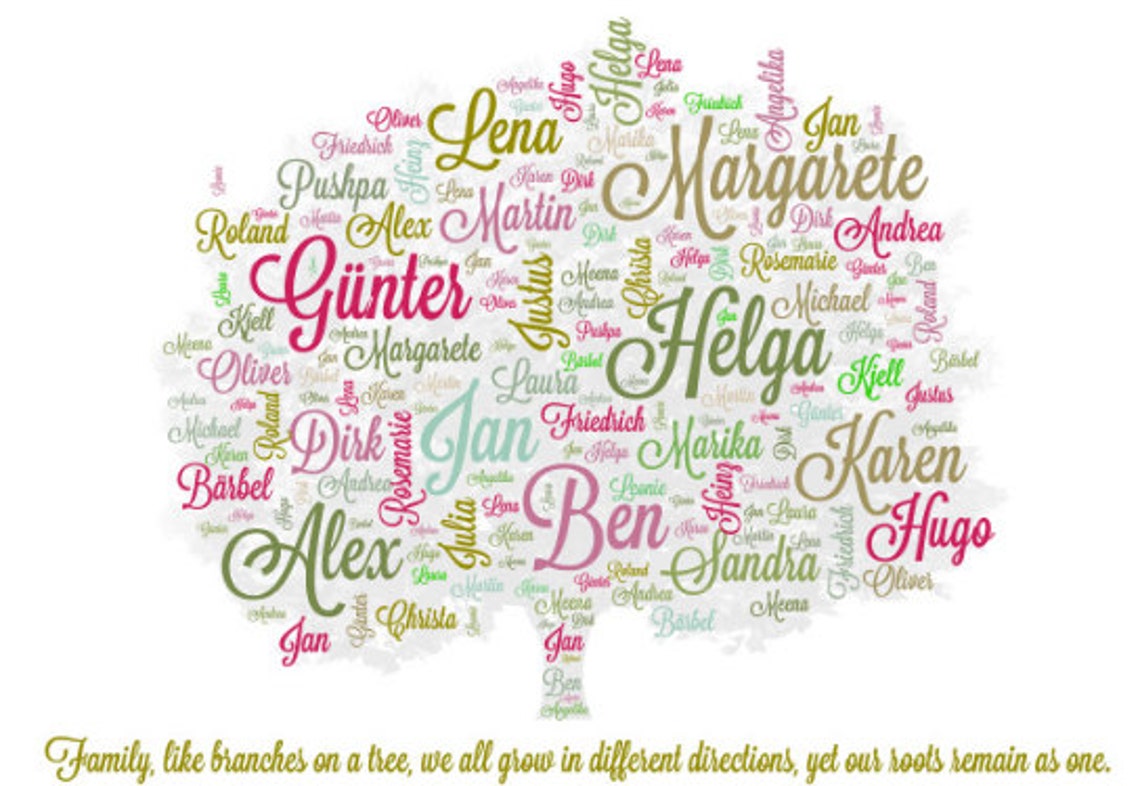 A Personalised Word FAMILY Tree Art Poster Created for You - Etsy