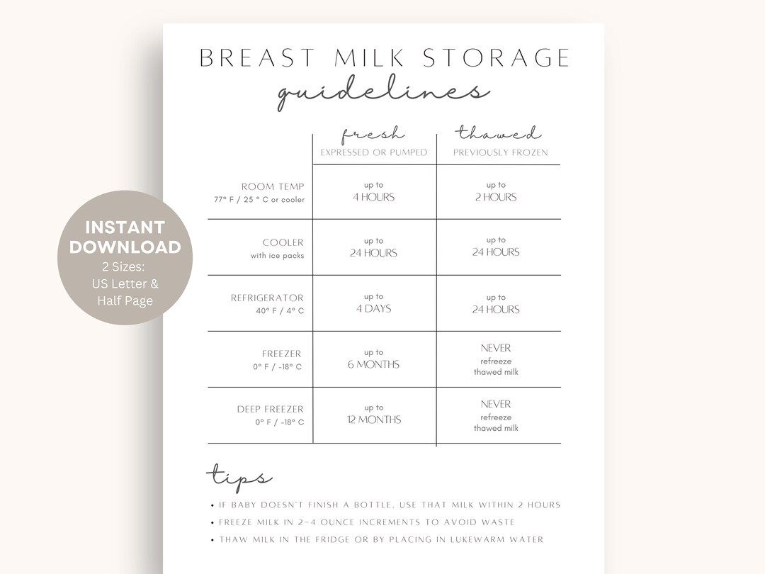 Breast Milk Storage Guidelines Printable | Instant Download ...