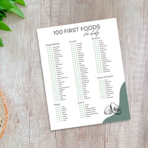 Baby's First Food Printable Template 100 First Foods | Baby Led Weaning ...