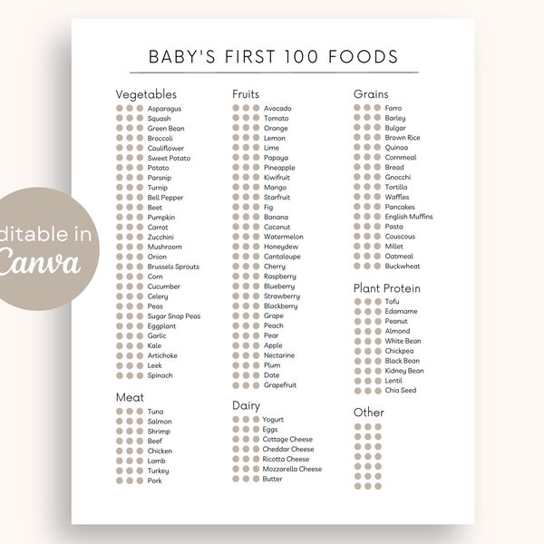 Food Chart - Etsy