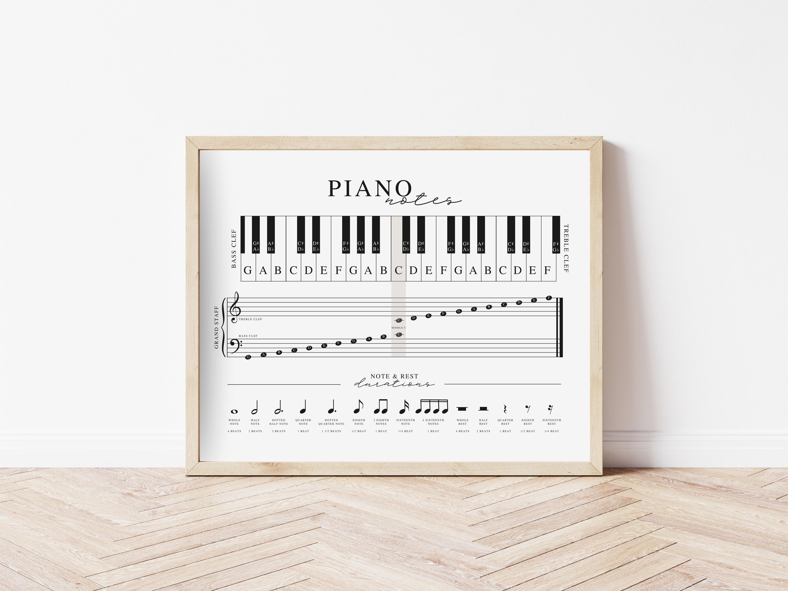 Piano Notes Printable | Cheat Sheet Poster for Beginning Students ...