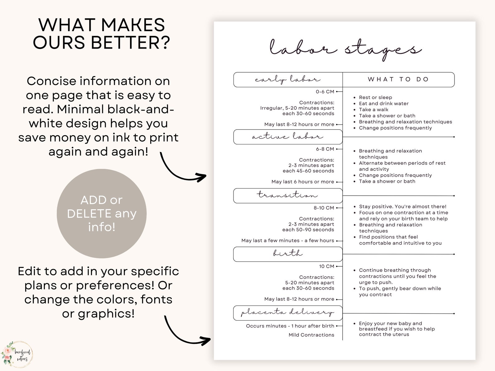 Labor Stages Editable Printable | Phases of Labor Handout Black and ...